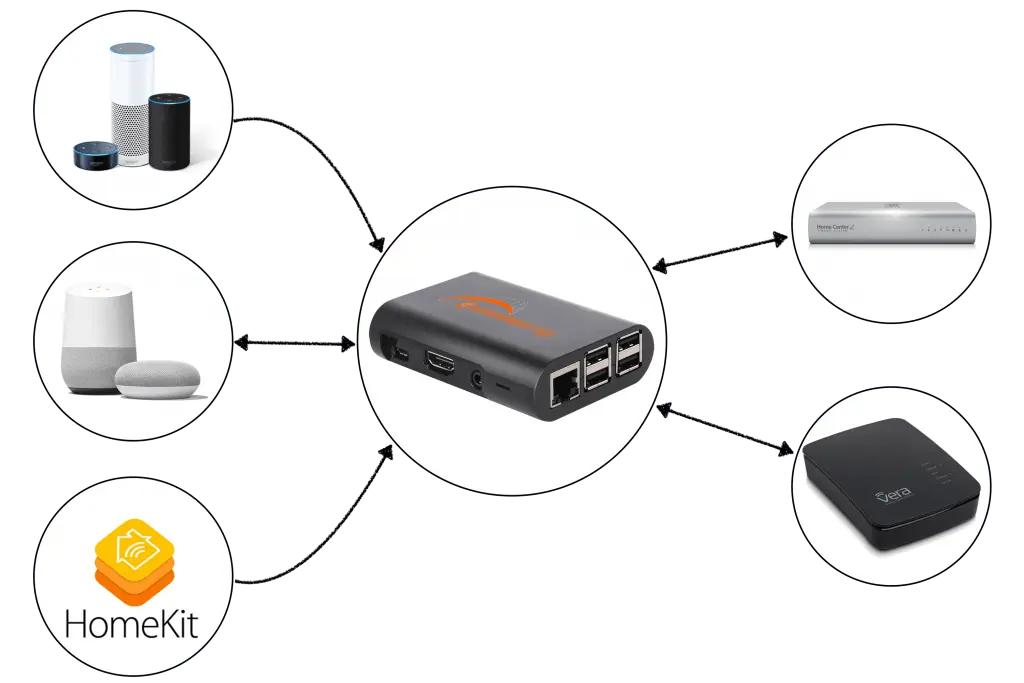 Voice Assistant Integration – Automation Bridge by Smartlink ...